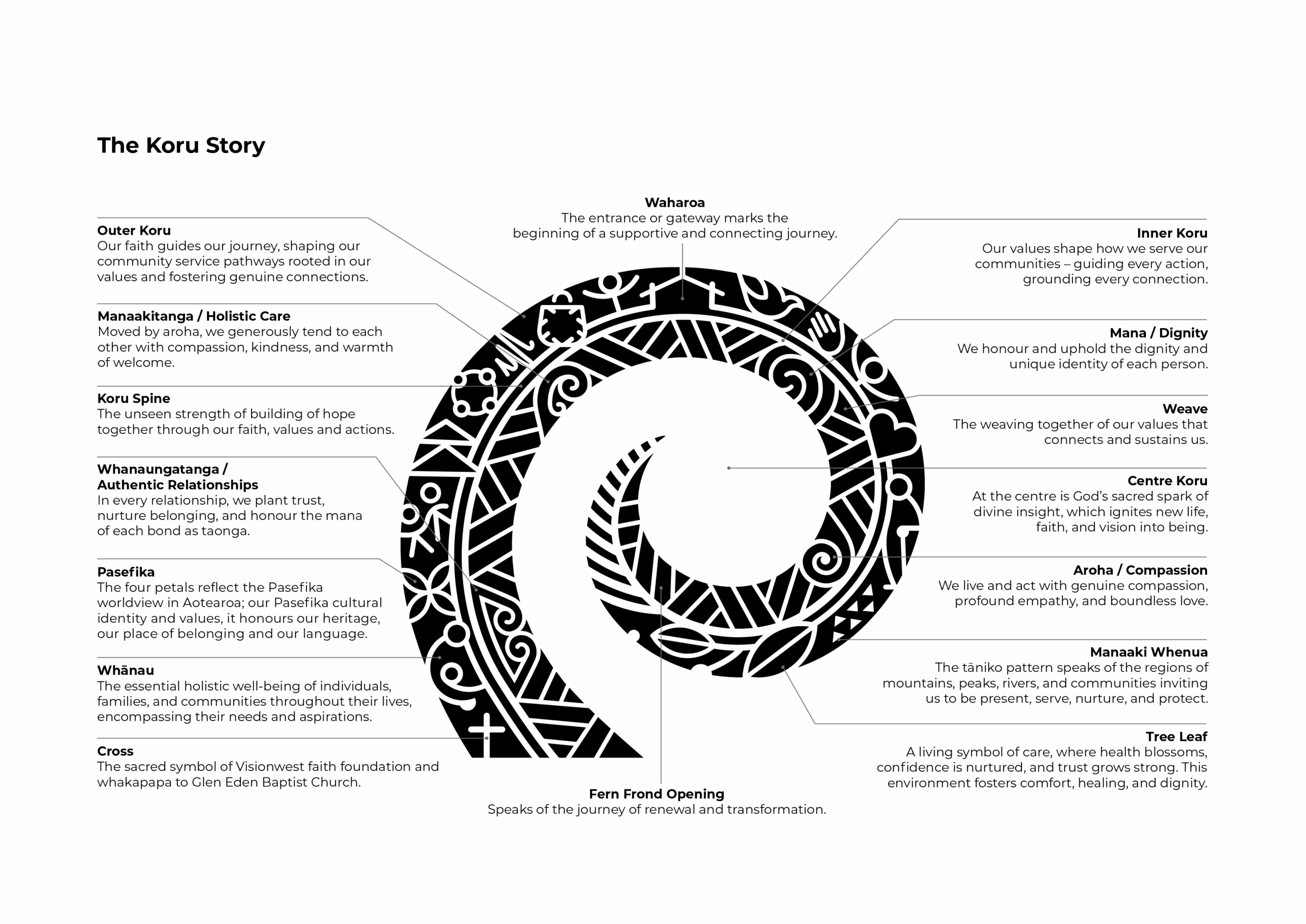Our Journey - Visionwest